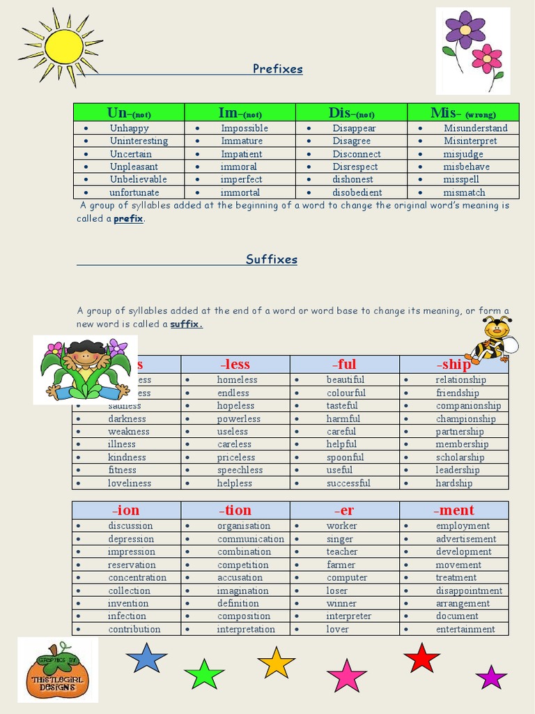 Preffix and Suffix | PDF