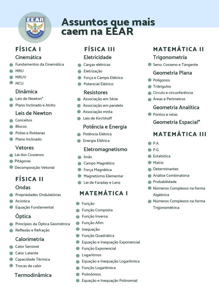 Assuntos Que Mais Caem Na EEAR | Download grátis PDF | Logaritmo ...