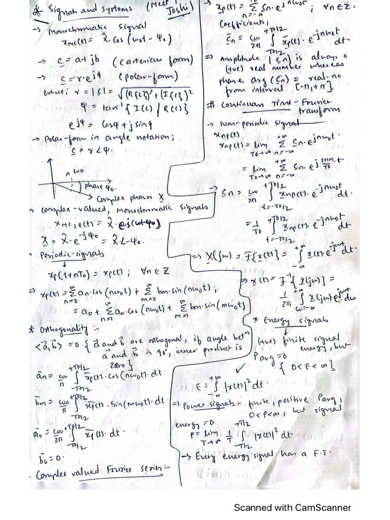 Cheat Sheet DCS | PDF