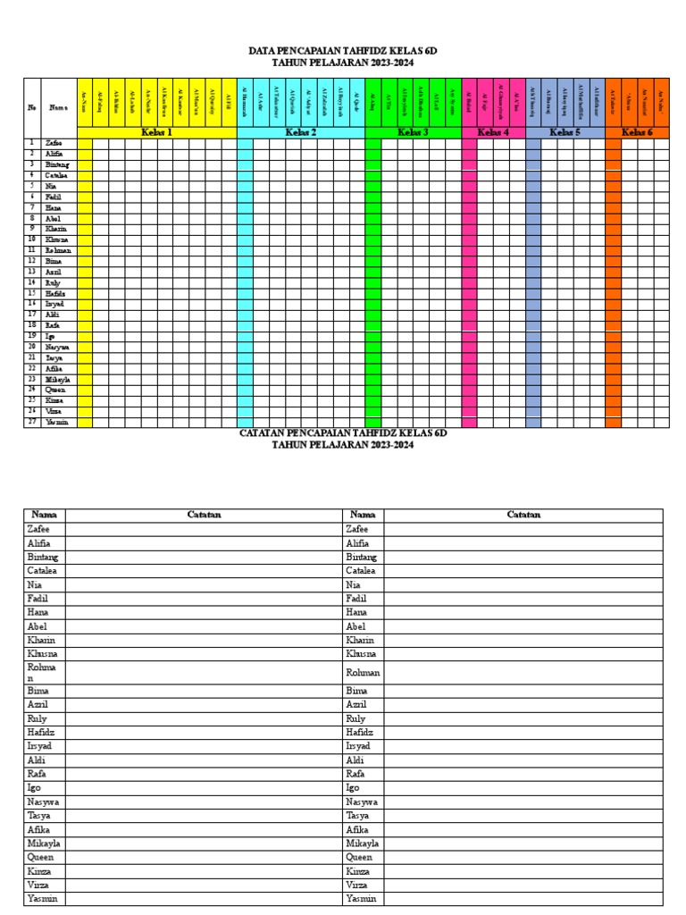 Form Data Pencapaian Tahfidz Kelas 6D | PDF