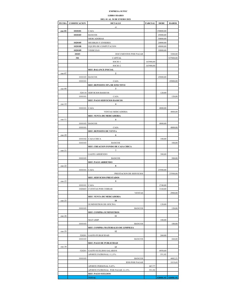 Libro Diario Empresa Sutec | PDF