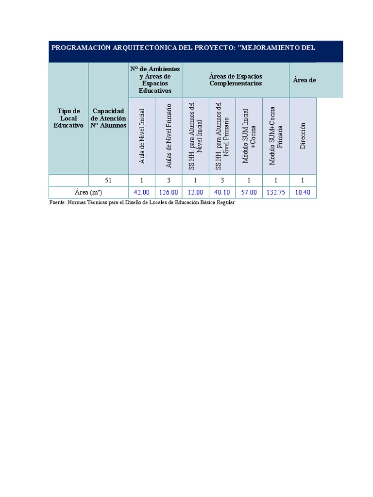 Programación Arquitectónica Ok. | PDF