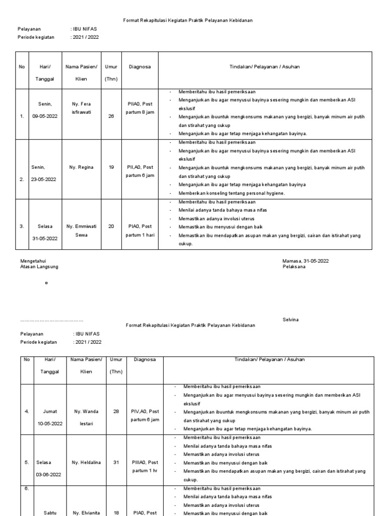 Contoh Format Rekapitulasi Kegiatan Praktik Profesi | PDF