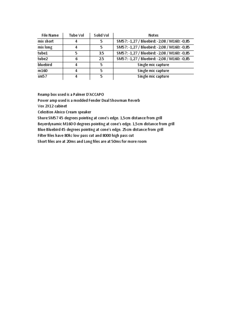 NVA IRs | PDF