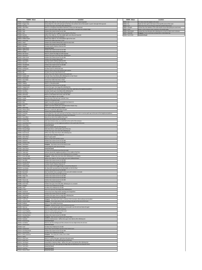 Item, TM, and Move Tutor Locations v3.1 - Radical Red | PDF | Pokémon