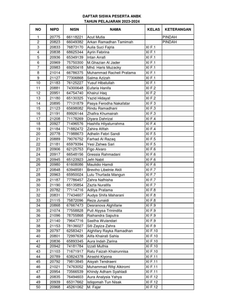 Peserta Anbk Tahun 2023 | PDF