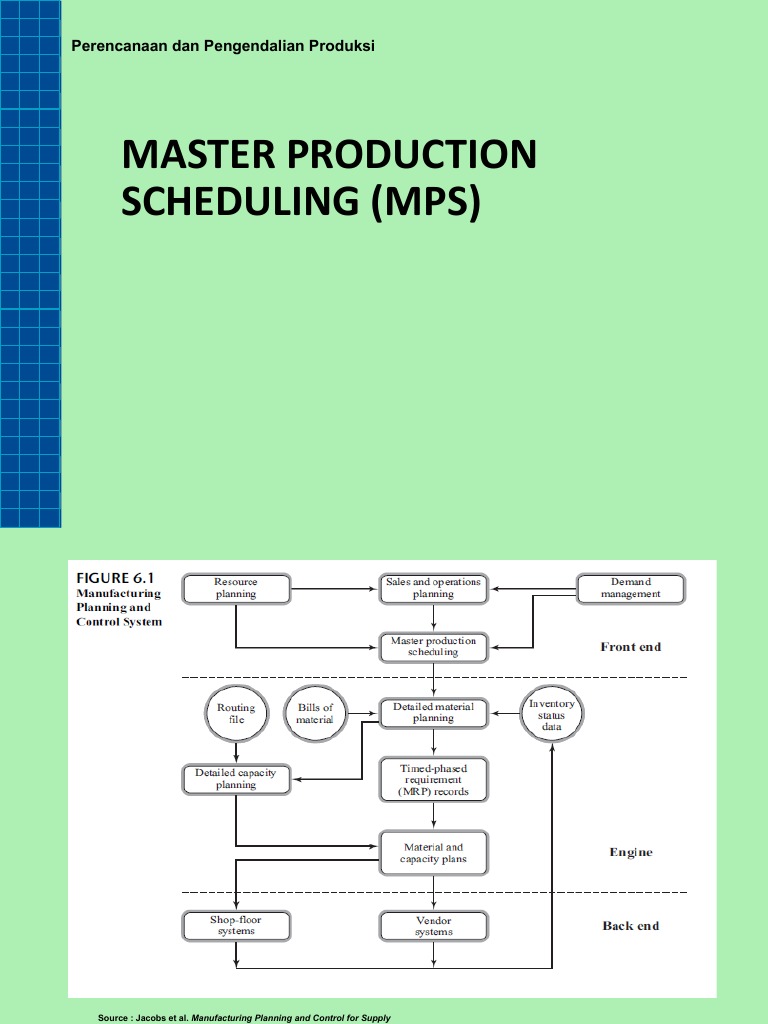 W5 - Master Production Schedule (Pendek 2022 2023) | PDF | Business Process | Economies