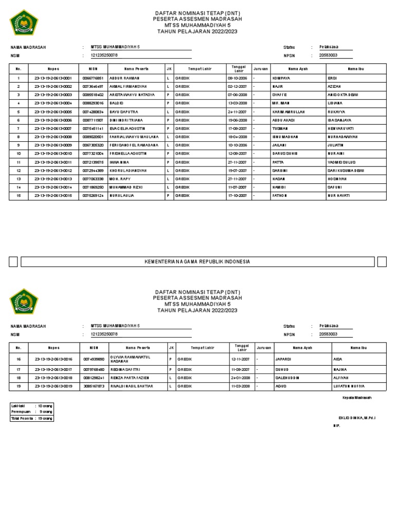 Cetak DNT Pdum Mts-Muda 2023 | PDF
