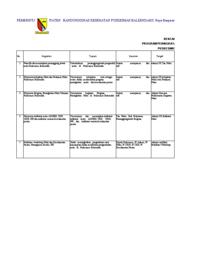 5.1.1.a.3. RUK MUTU 2023 | PDF
