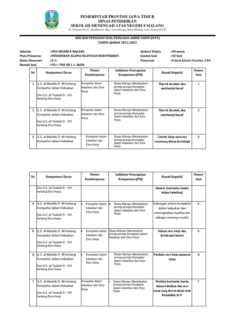 Kisi-Kisi Pat X SMT Genap 2022 2023 | PDF