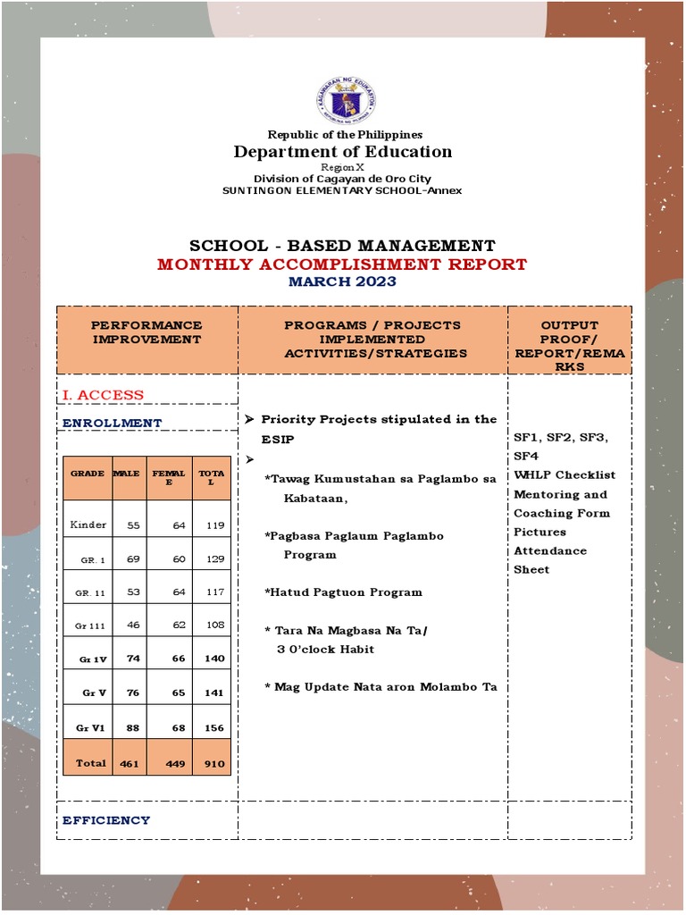 Accomplishment Report - SBM - March 2023 | PDF | Cognition | Pedagogy