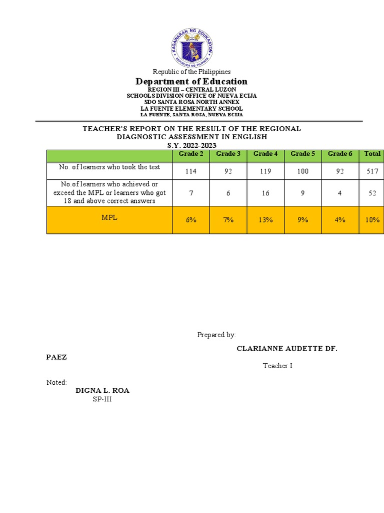 Diagnostic Test Result Mpl Consolidated In Mapeh Pdf 