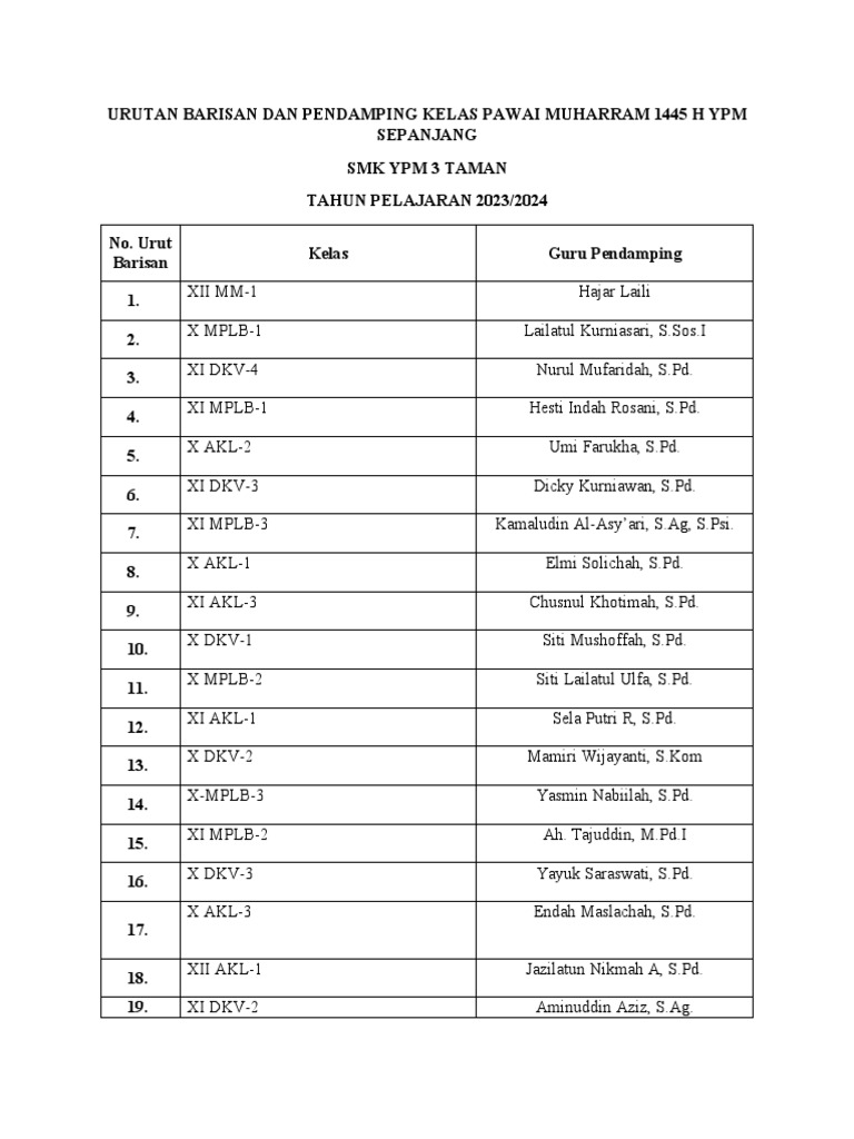 URUTAN BARISAN DAN PENDAMPING KELAS PAWAI MUHARRAM 1445 H YPM SEPANJANG | PDF