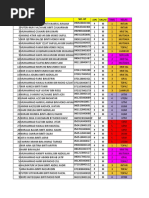 Direktori Npra | PDF