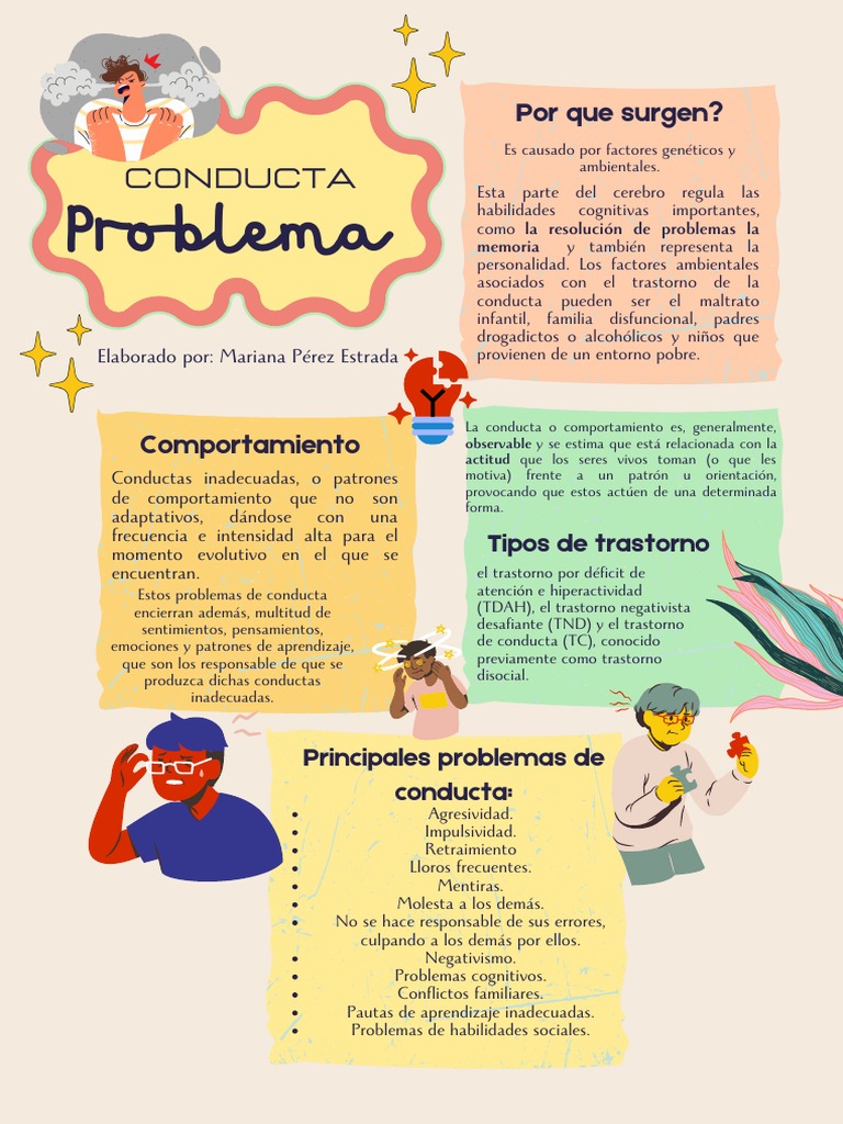 Problemas de Conducta: Causas y Tipos | PDF | Desorden hiperactivo y ...