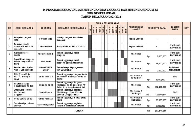 Program Humas & Industri SMKN 2023/2024 | PDF