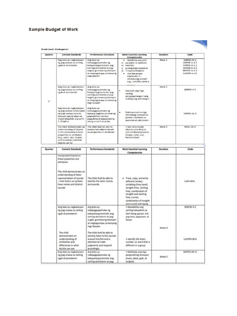 Sample Budget of Work | PDF