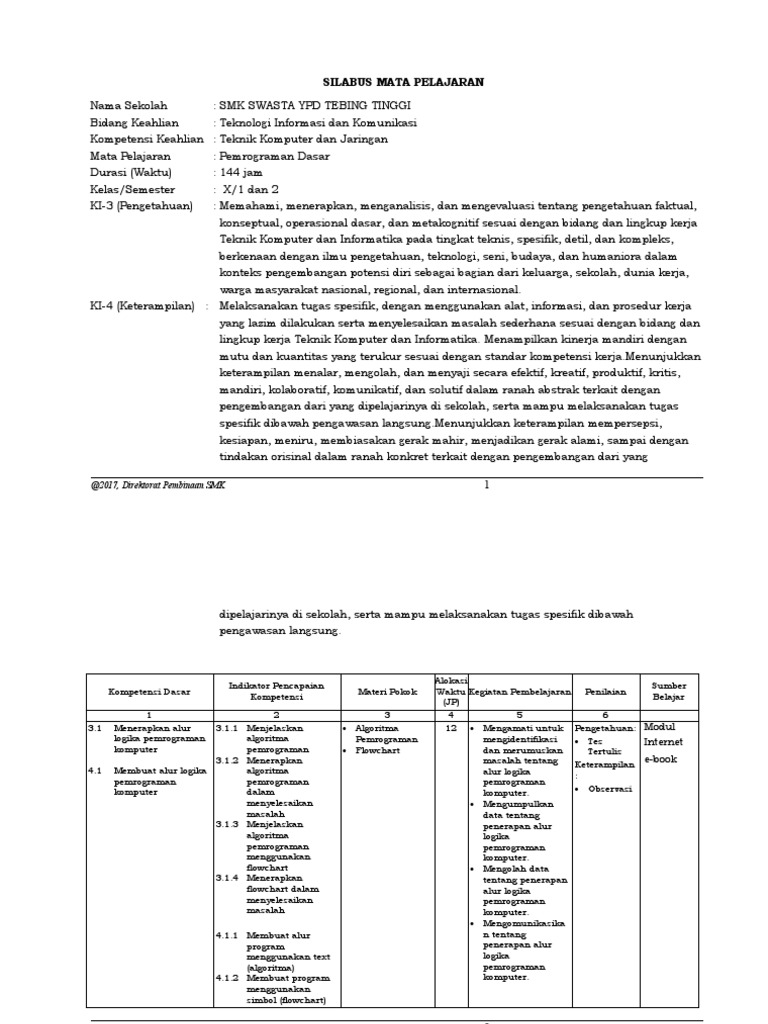 SILABUS Pemrograman Dasar | PDF