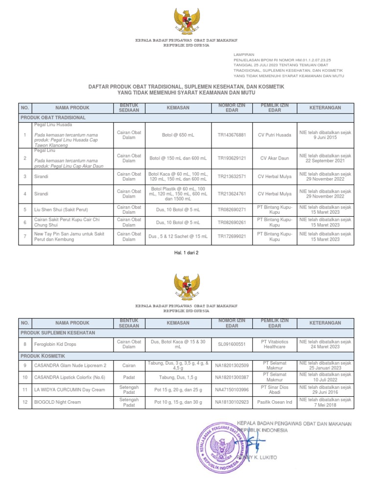 Daftar OT SK Kos TMS Keamanan Dan Mutu | PDF