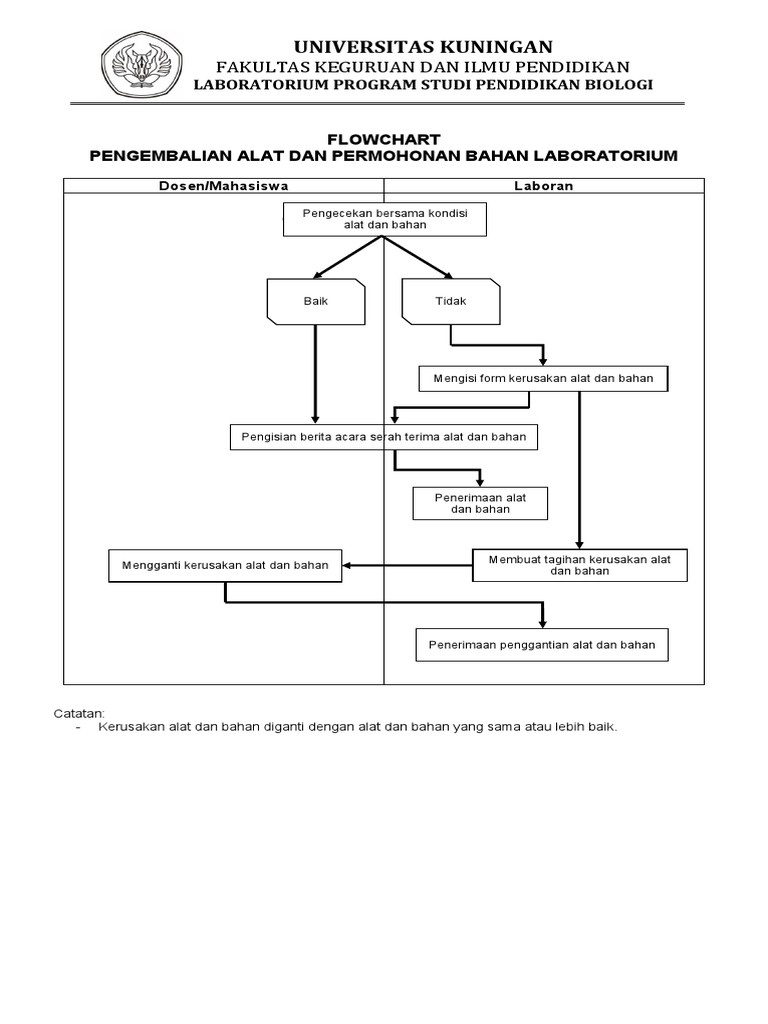 Flowchart Pengembalian Alat Lab | PDF