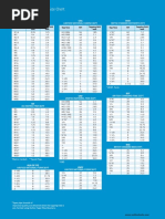 BSP Thread Chart | PDF | Building Materials | Mechanical Engineering