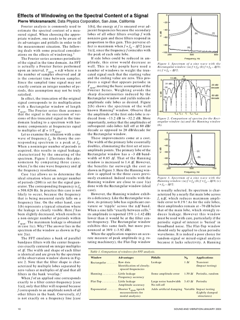 Effects of Windowing on Signal Spectrum | PDF | Spectral Density | Amplitude