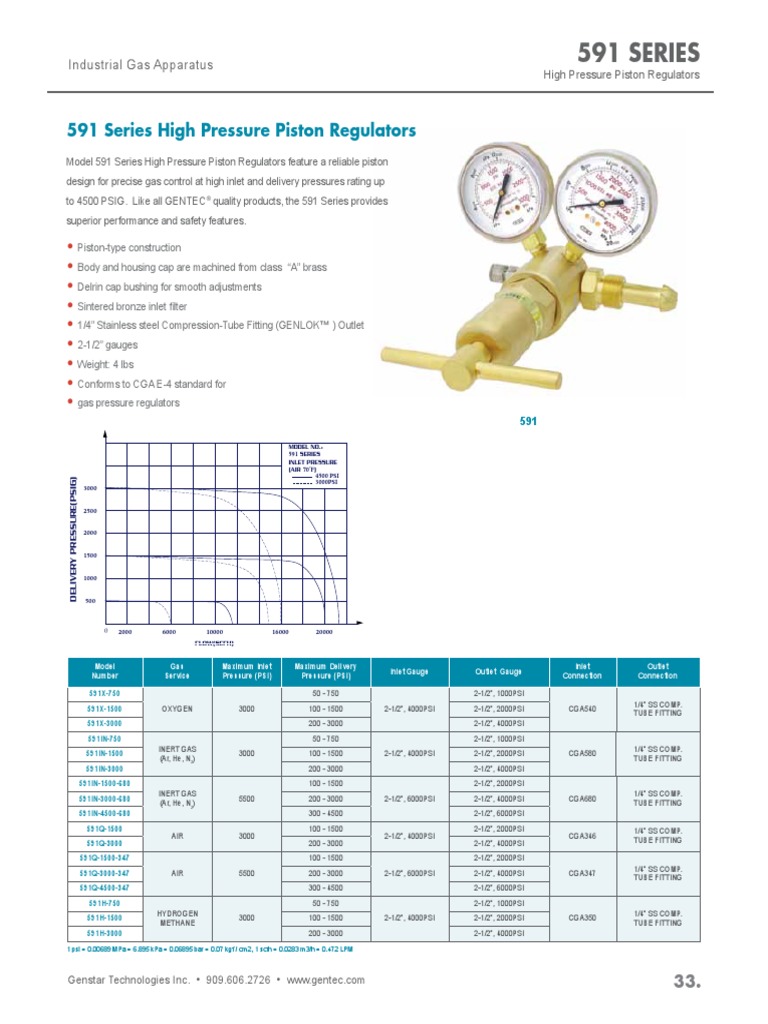 Gentec 591 Series Pressure Regulators | PDF