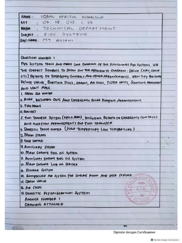 TRB Iqbal Afrizal Kharisna | PDF