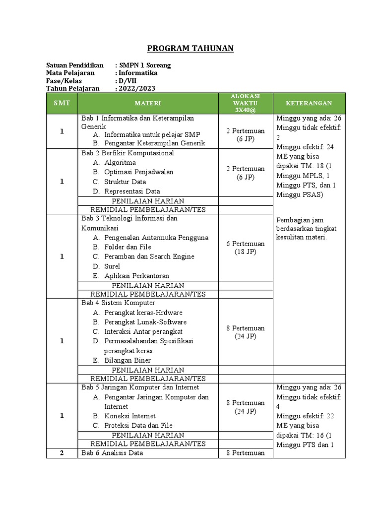 PROTA Informatika Kls 7 | PDF