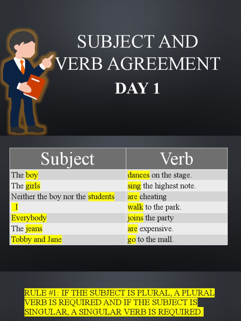 G6 Subject Verb Agreement Day 1 | PDF