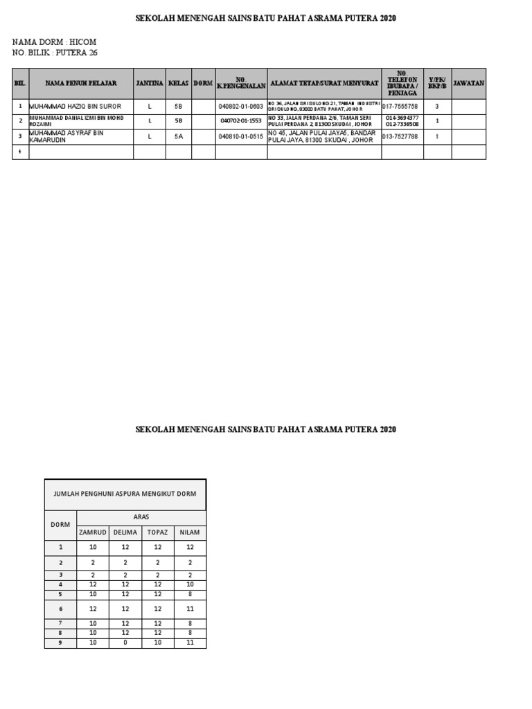 Senarai Penghuni Aspura 2021 | PDF