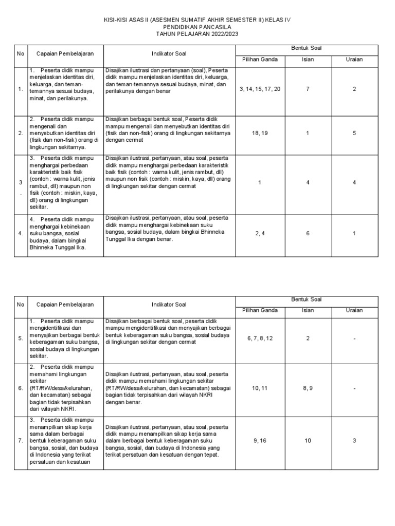 KISI_KISI_ASAS 2_PEND PANCASILA_KELAS IV | PDF