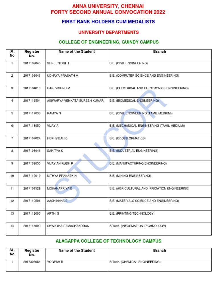 Anna University 2022 First Rank Medalists | PDF | Engineering | Science
