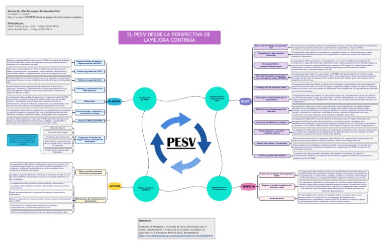 Implementación del PESV y Mejora Continua | PDF | Valores | Planificación