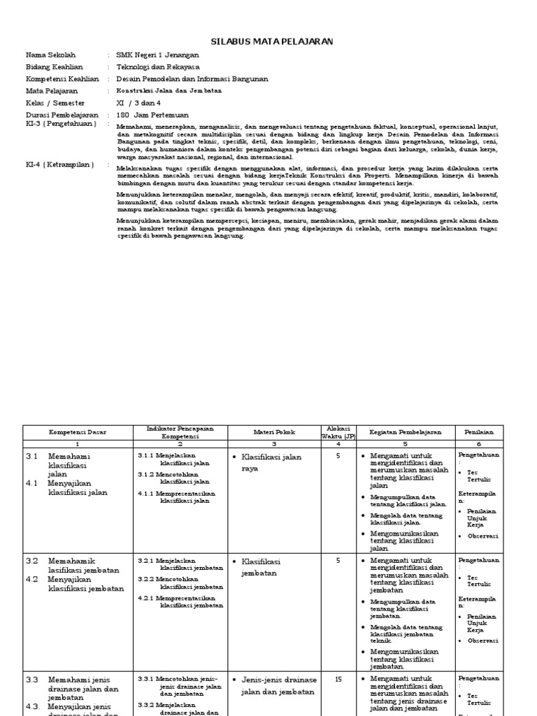 Konstruksi Jalan Dan Jembatan Xi | PDF