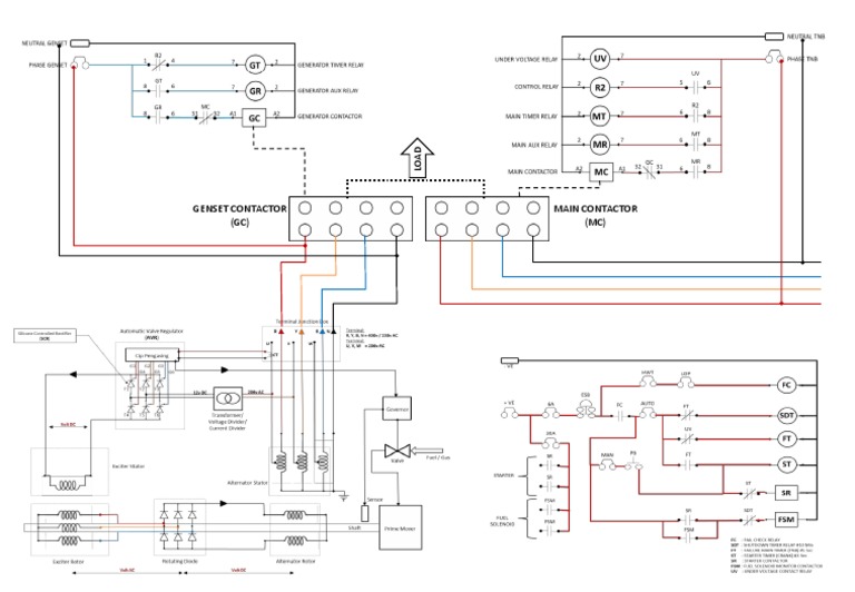 AMF & Standby Genset Schematic and Wiring | PDF