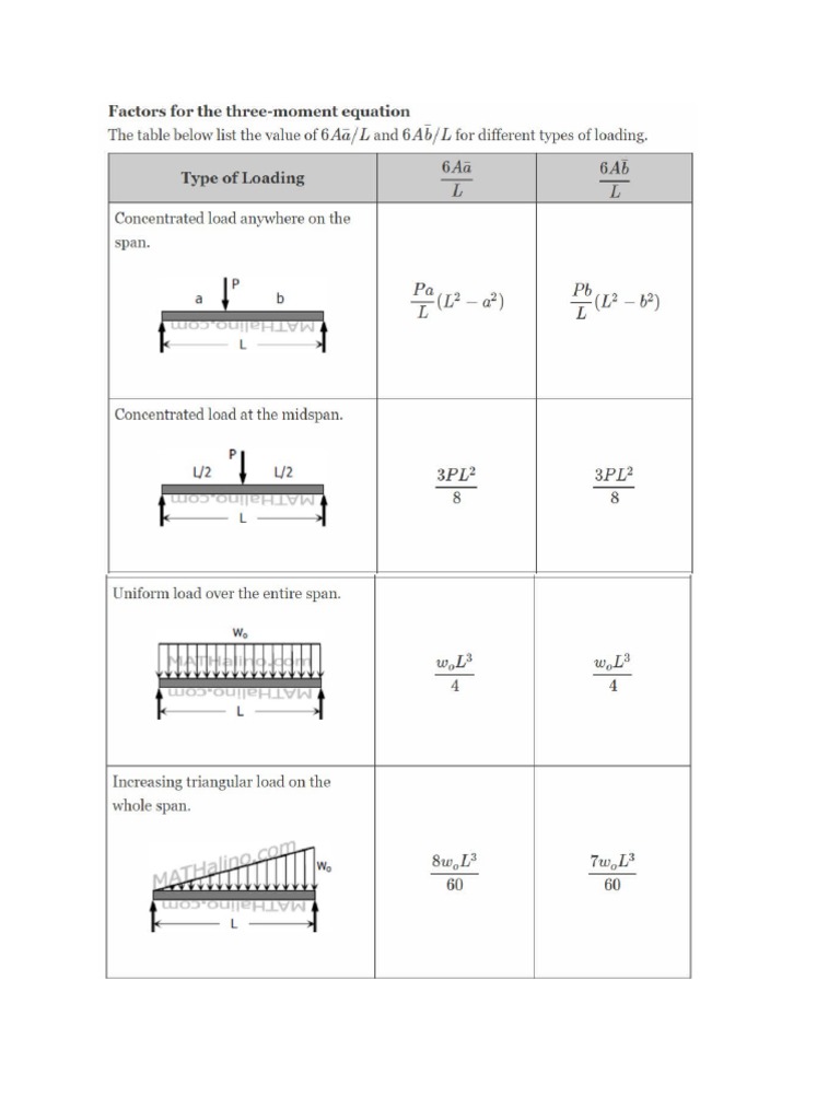Three Moment Equation Factors | PDF