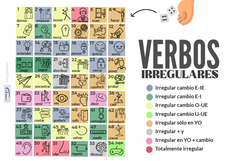 Tablero Irregulares | PDF