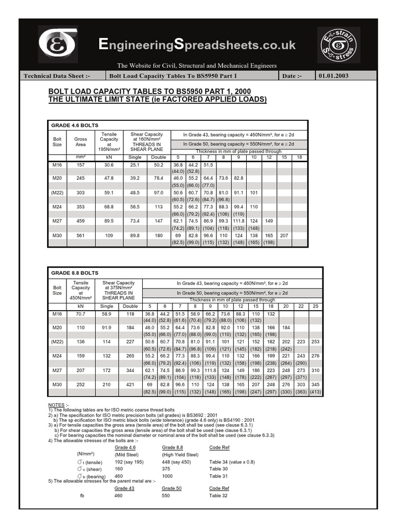 Max Bolt Loads Refer To BS5950 | PDF | Screw | Secondary Sector Of The ...