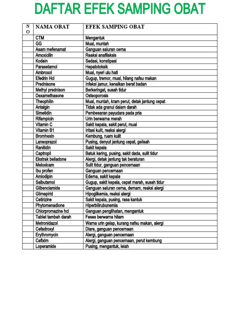 Daftar Efek Samping Obat | PDF