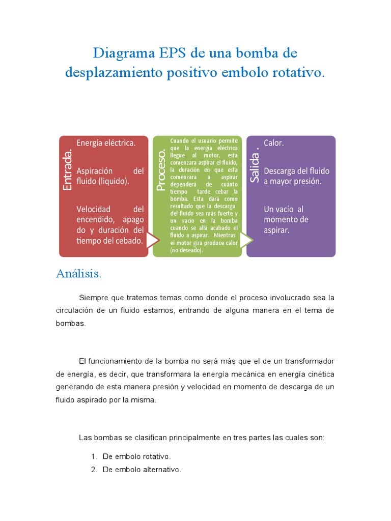 Diagrama EPS de Un Bomba de Desplazamien | PDF