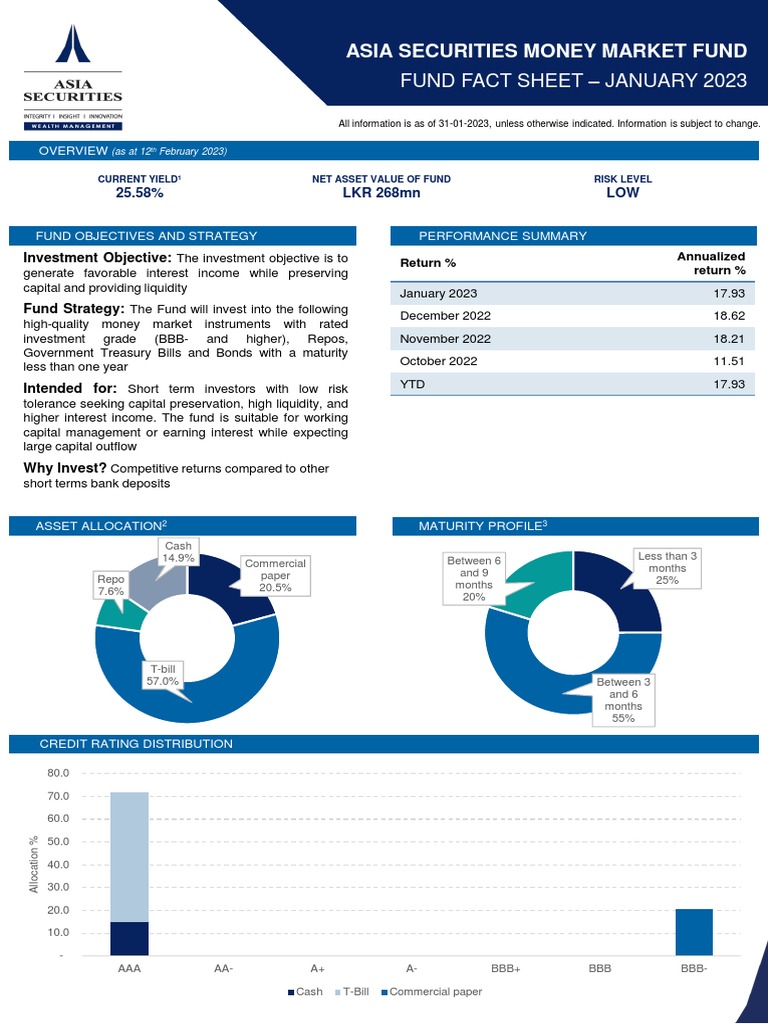 Asia Securities Money Market Fund - Fact Sheet - 31 Jan 2023 | PDF