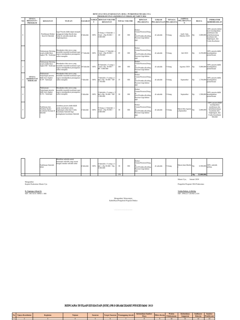 RUK Dan RPK BOK PROG - DIARE 2024 | PDF