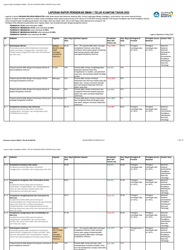 Rapor PBD Sman 1 Teluk Kuantan 10403796 2023 | PDF