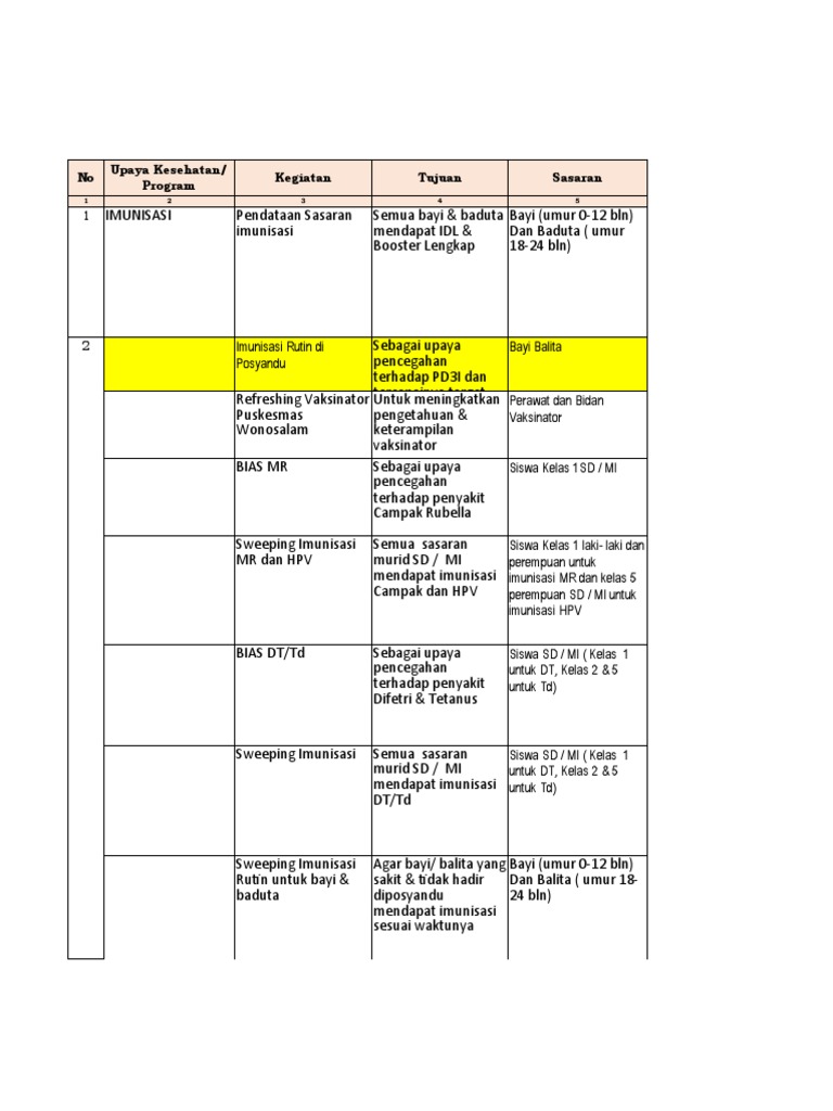 MATRIKS RPK Imunisasi 2023 | PDF