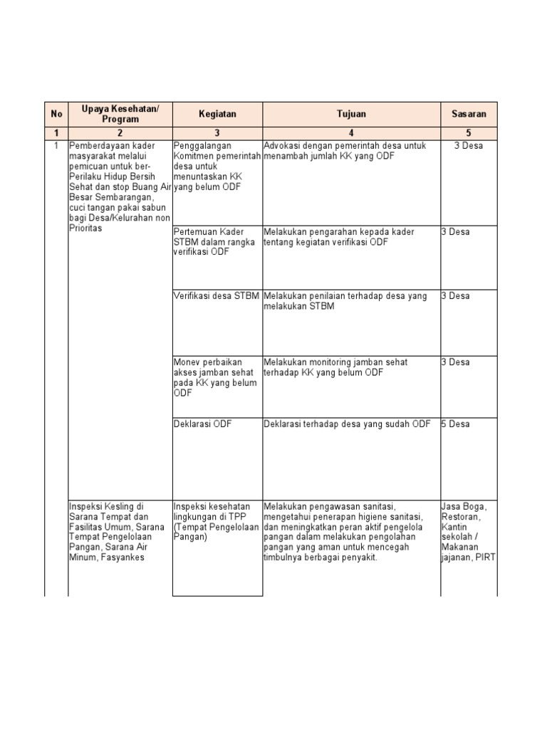 Matriks RPK Kesling 2023 | PDF | Kesehatan Holistik
