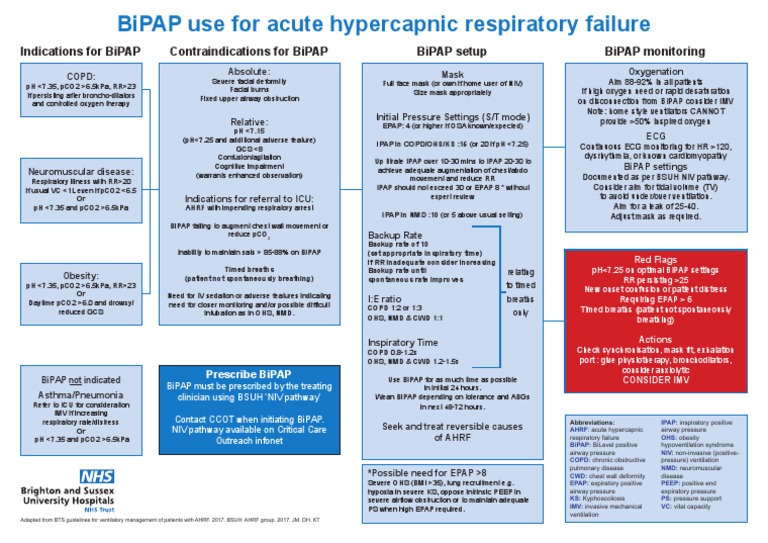 BiPAP Full Flowchart | PDF | Causes Of Death | Human Diseases And Disorders