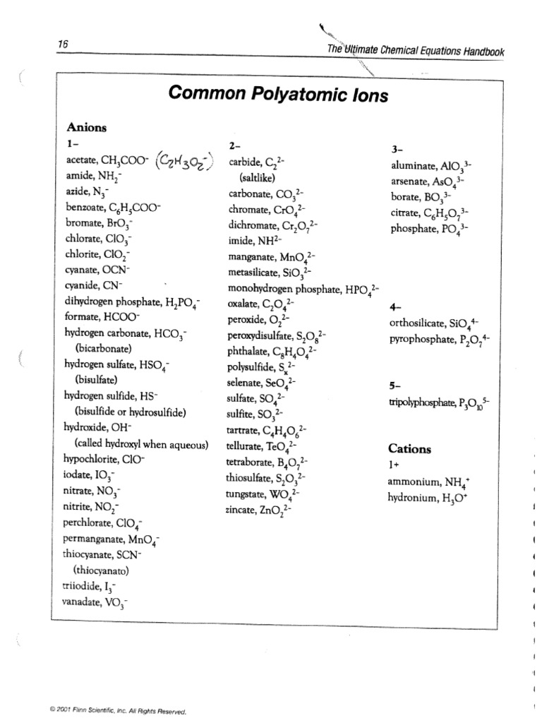 Common Polyatomic Ions List 1.0 | PDF