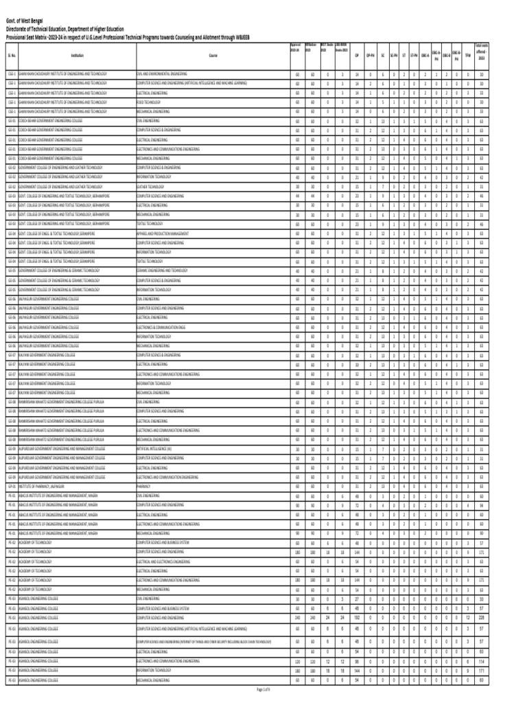 Provisional Seat Matrix WBJEE-2023 | PDF | Engineering | Information ... Provisional Seat Matrix WBJEE-2023 | PDF | Engineering | Information ...