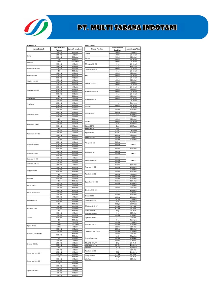 Standard Isi Produk MSI Update 16 Juni 2022 | PDF